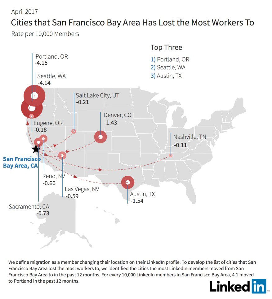 5 Reasons Seattle Is Still Better than SF - Simon | Anderson ...
