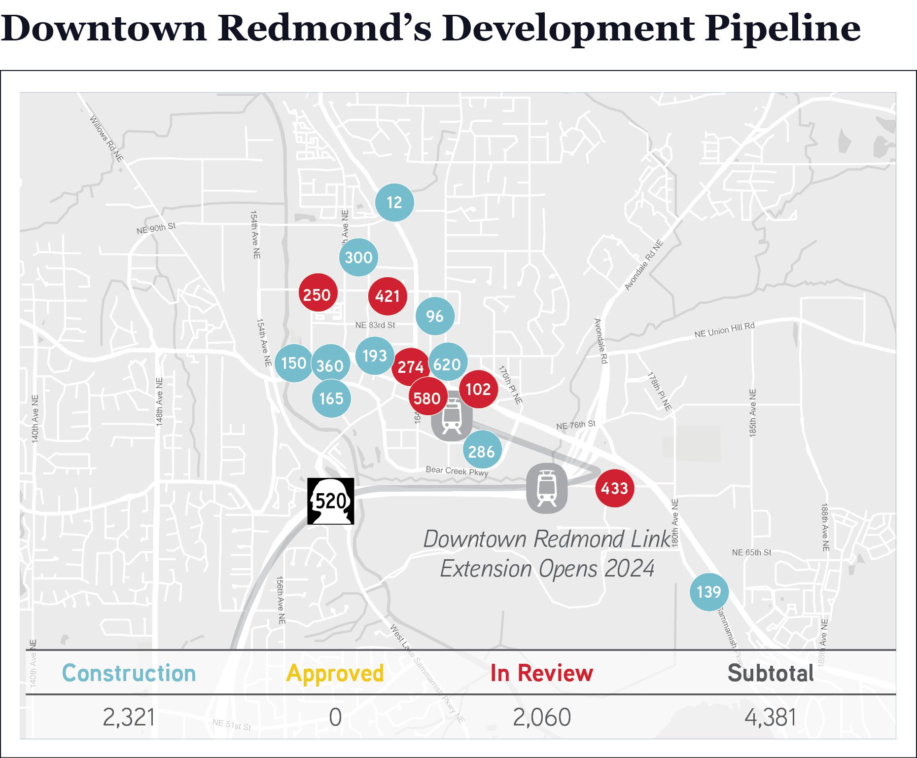 Over 100,000 Apartment Units are Coming! - Simon | Anderson Multifamily ...